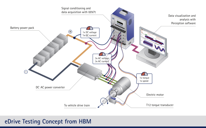 Latest webinar provides key information on testing electrical drives ...