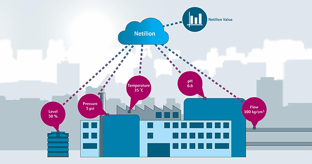 Easy access to process data from your phone, tablet or computer with ...