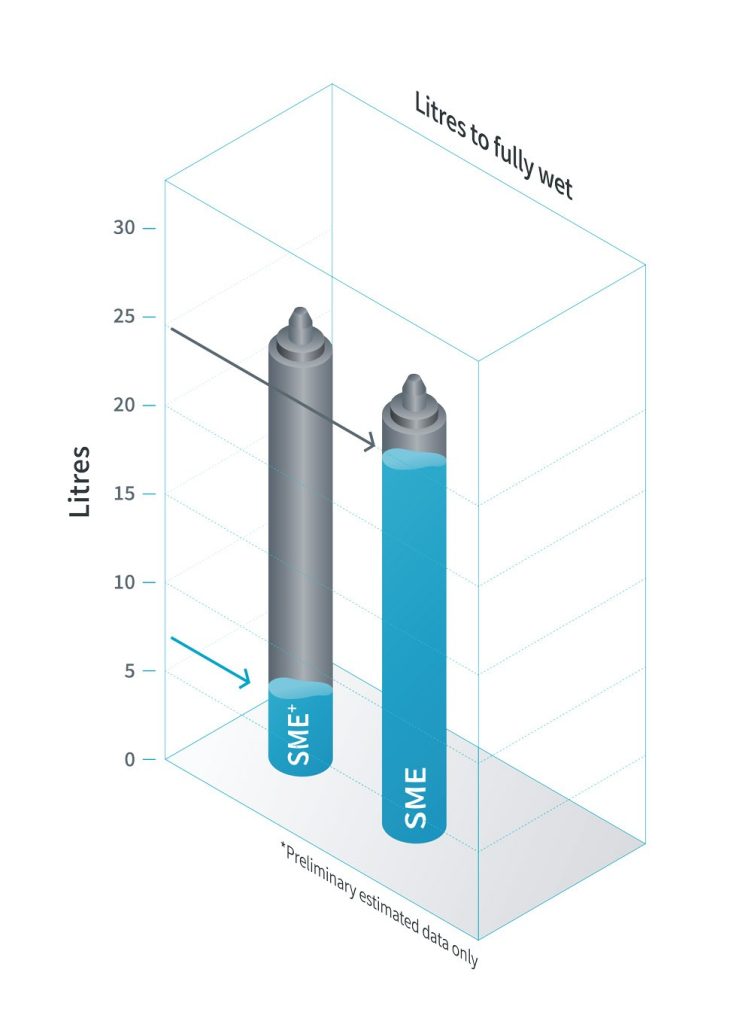 Atlas Copco’s PES PLUS range: Elevating filtration standards in food ...