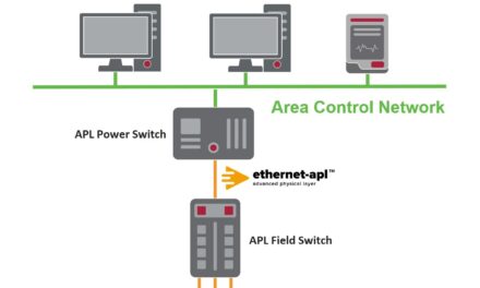 Modules for network-based control system - Process & Control