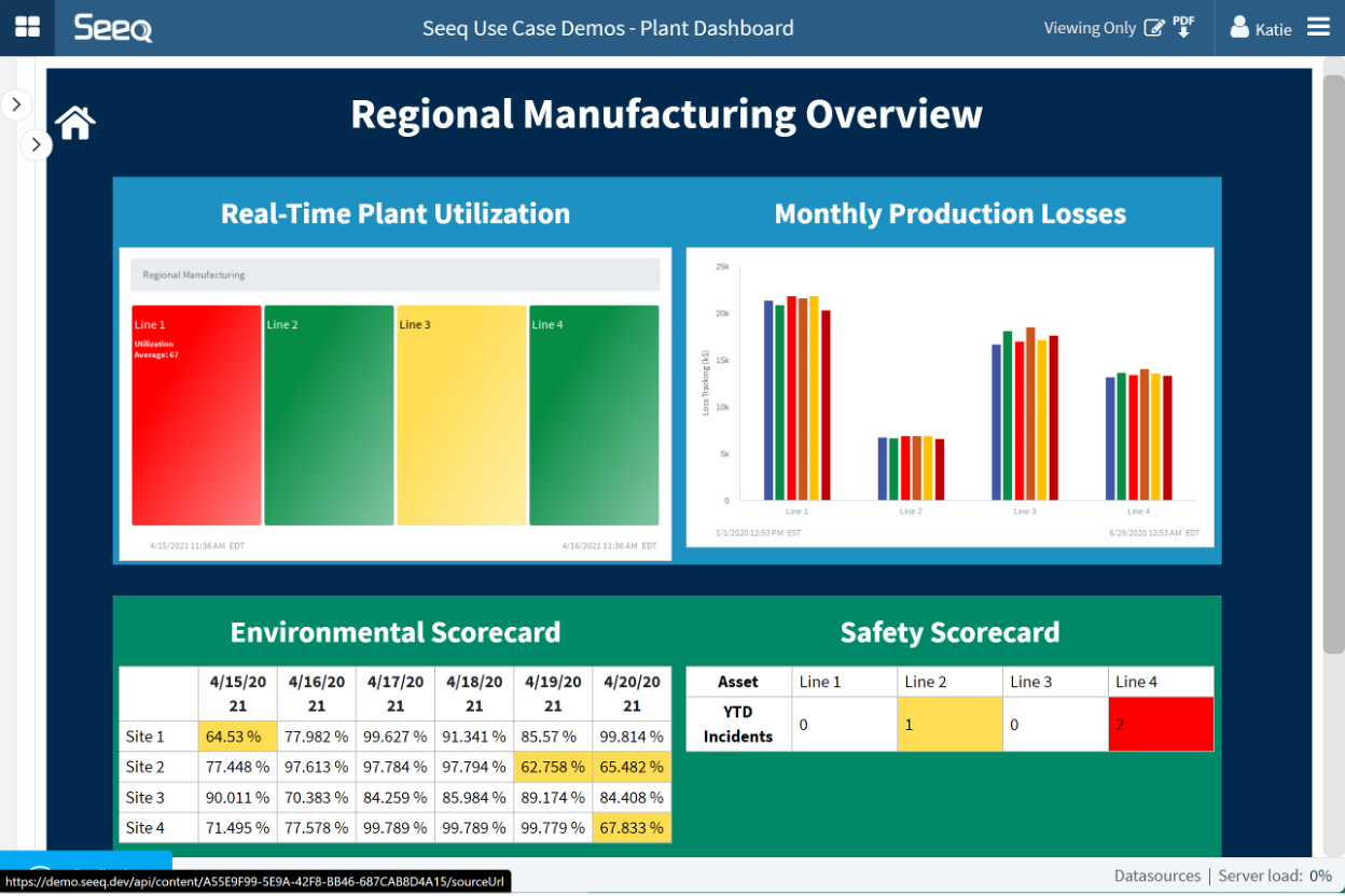 Leveraging AI for Advanced Analytics: Amplify Industry 4.0 Insights and ...
