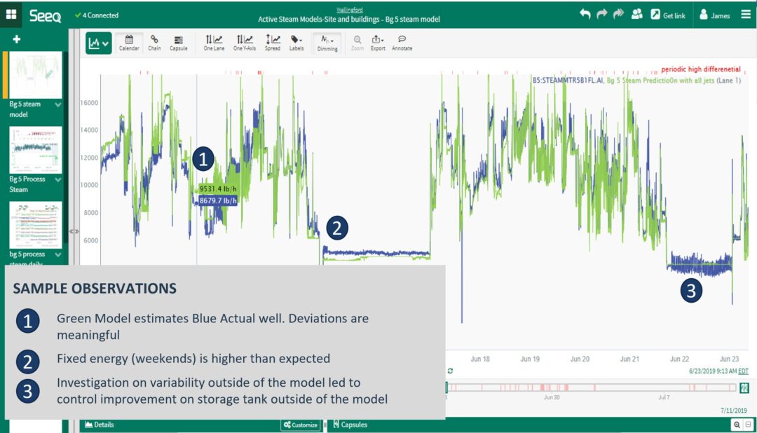 Industry 4.0 drives a sustainable future - Process & Control