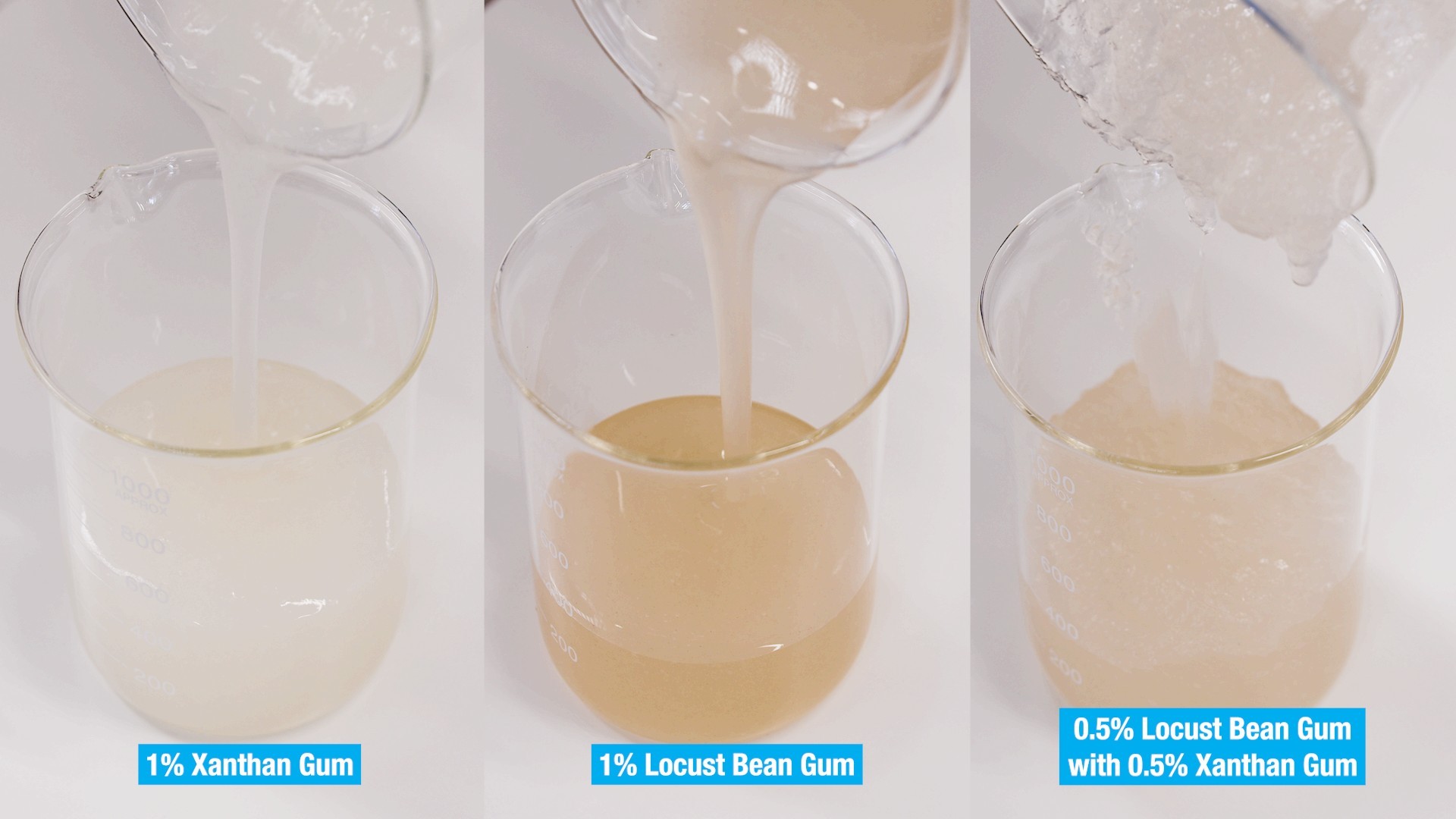 Incorporating gums & thickeners in your mixing process? - Process & Control